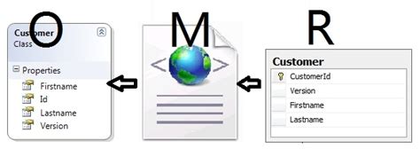 nhibernate入门基础开篇教程 c nhibernate 从头开始搭建 csdn博客