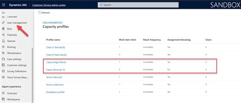 Unified Routing Capacity Profiles And Work Classification Neil