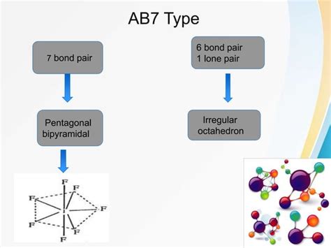 Vsepr Theory And Molecular Geometries Ppt Chemistry Science Vsepr Theory And Molecular Geometries Ppt Chemistry Science