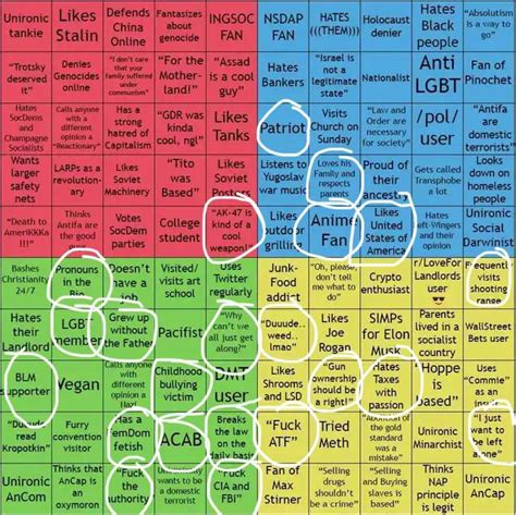 Based Or Cringe Rpoliticalcompass