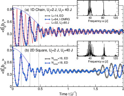 Figure 1 From Quench Dynamics And Nonequilibrium Phase Diagram Of The Bose Hubbard Model