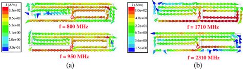 Simulated Surface Current Distributions At The Four Resonant Modes At Download Scientific