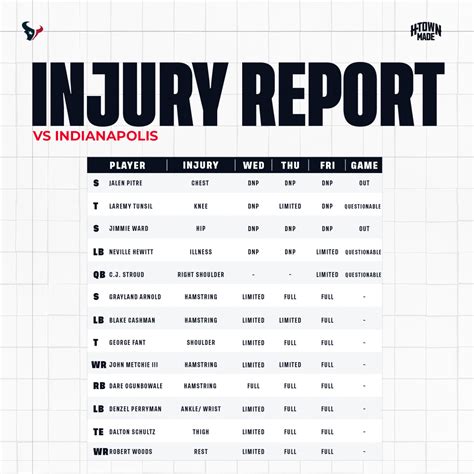 Jerry Hughes Out Mulitple Key Houston Texans Questionable Vs