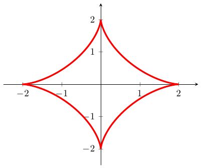 Easiest Way To Plot A Function With Pgf Tikz Tex Latex Stack Exchange
