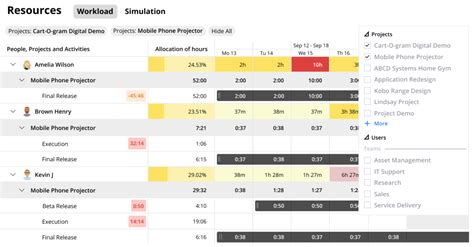 How To Choose Professional Services Automation Software