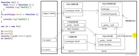 Js Es5创建对象的九种方式 Csdn博客