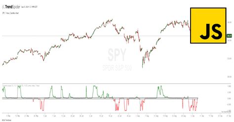 Trend Directional Force Index Trendspider Store