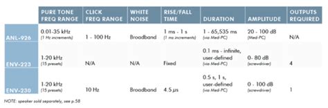 Multiple Tone Generator Med Associates Inc