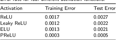 table 3 from deep multi task learning for malware image classification