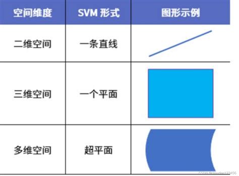 支持向量机（svm）支持向量机svm Csdn博客