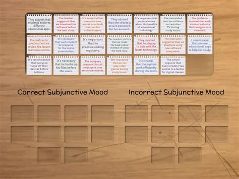 Subjunctive Mood Grammar Review Group Sort