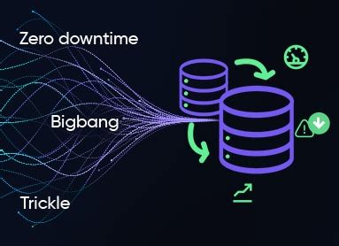 Why Is A Database Migration Strategy Critical Data Sleek
