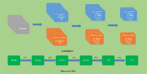 3d cnn框架结构各层计算 3d cnn结构 csdn博客