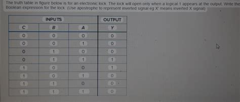 Solved The Truth Table In Figure Below Is For An Electronic Chegg