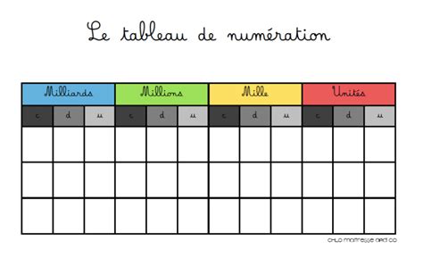 Tableaux De Numération Cycle 2 Et 3 Chlo Maitresse And Co