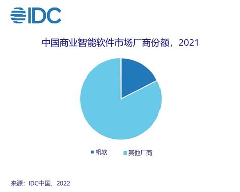 稳居第一！帆软第5次蝉联中国商业智能软件市场份额top1！ 脉脉