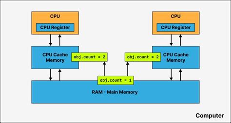 Course Module 3 Java Professional Lecture Memory In The Jvm Part 2