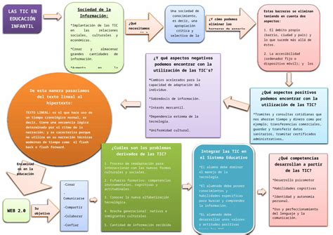 Docx Tema 6 Las Tic En La Educación Infantil Dokumentips