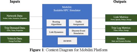 Figure 1 From Urban Traffic Simulation Network And Demand