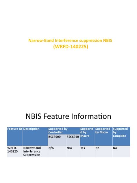 Narrow Band Interference Suppression Nbis Pdf Bandwidth Signal