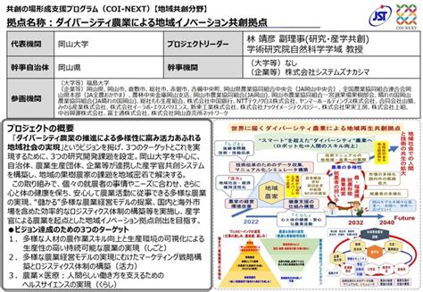 【岡山大学】ダイバーシティ農業による地域イノベーション共創拠点キックオフシンポジウム～多様性に富み活力あふれる地域社会の実現を目指して～〔12