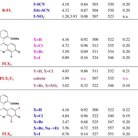 Pdf Fluorescence Properties Of Twenty Fluorescein Derivatives