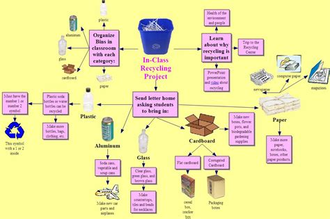 Team Blog Individual Concept Map