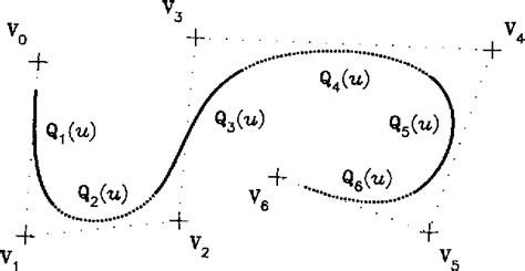 Figure 1 From Local Control Of Bias And Tension In Beta Splines