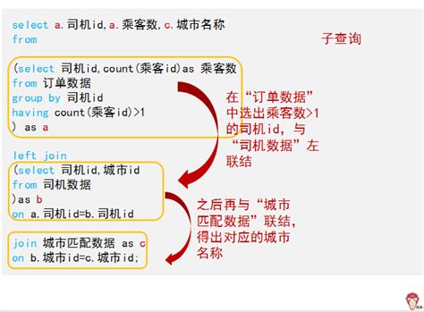 滴滴面试题：打车业务问题如何分析？ java滴滴拼车业务难点 csdn博客