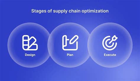 Supply Chain Optimization Playbook Steps And Examples