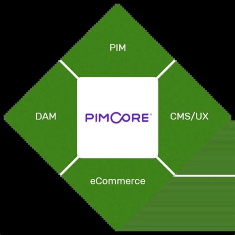 Pimcore Product Information Management Platform