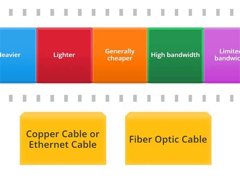 Copper Cable Vs Fiber Optic Cable Speed Sorting
