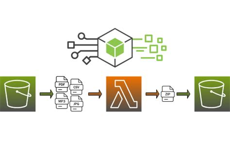 Creating Zip Archive From S3 Bucket Files Using Aws Lambda Function By Ajdin Djakusic
