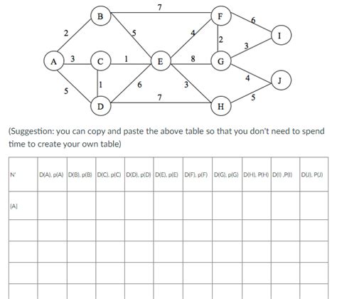 Solved For The Network Shown Below Use Dijkstra S Algorithm Chegg