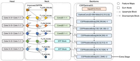 Jmse Free Full Text Illumination Adaptive Multi Scale Water Surface