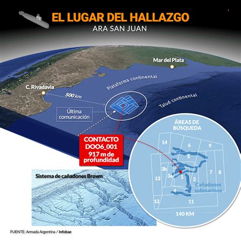 Ara San Juan El Misterio Que Encierran Sus Restos Y Las Dudas A Un Año