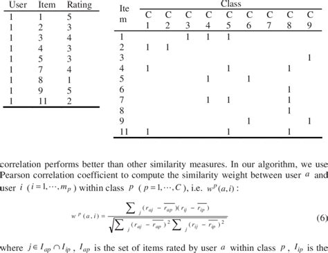 Examples Of Item Class Matrix Download Table