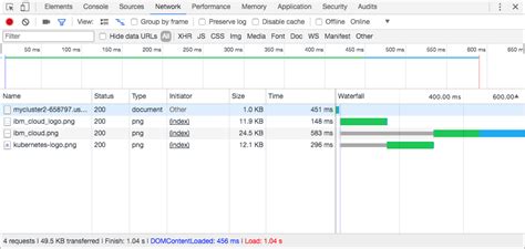 東京dcで Ibm Cloud Kubernetes サービス開始、早速、使ってみた！ Kubernetes Qiita