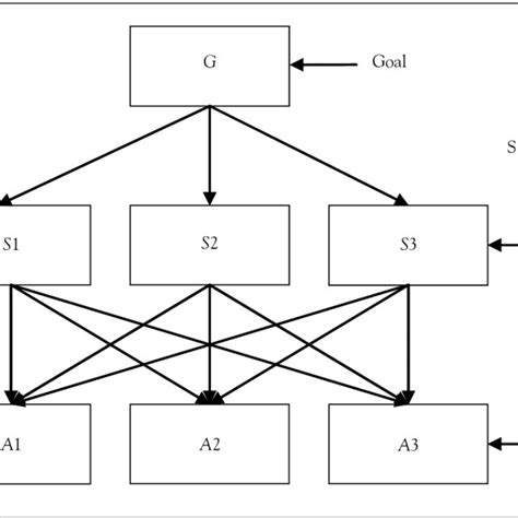 The Generic Structuring Pattern Download Scientific Diagram