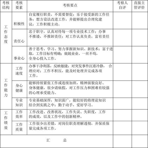 员工试用期考核表word文档在线阅读与下载无忧文档