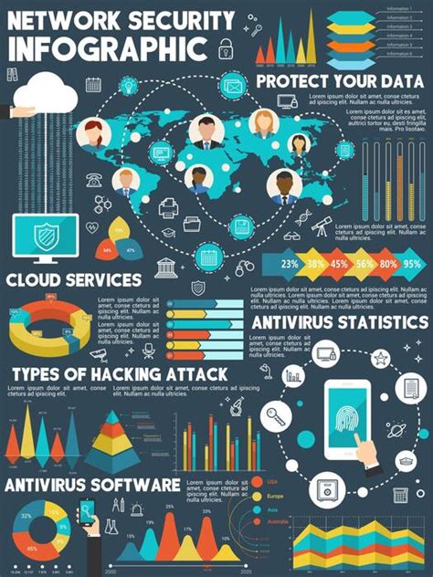 Cyber Security Poster Vector Art Icons And Graphics For Free Download
