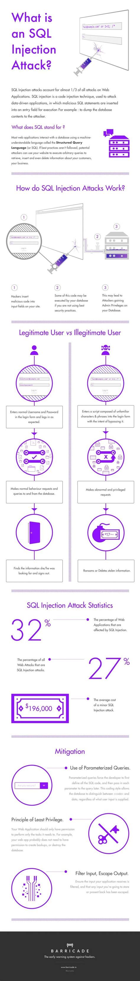 8 Ms Sql Step By Step Ideas Sql Sql Server Data Science