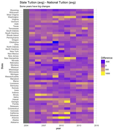 Tidytuesday Rstats Twitter