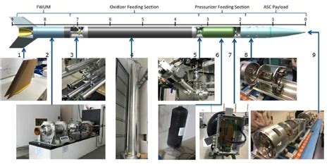 Nucleus Sounding Rocket [21] Download Scientific Diagram
