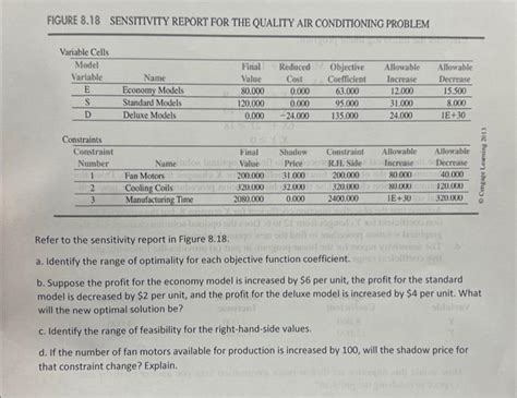 Solved Figure 8 18 Sensitivity Report For The Quality Air