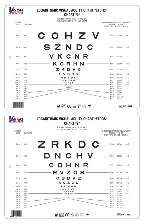Sloan Letter Near Vision Chart With Proportional Spaced