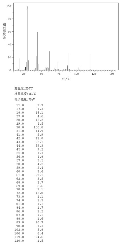 CAS号929 59 9 2 2 乙烯二氧 双 乙胺 价格多少钱 英文名及缩写 洛克化工网