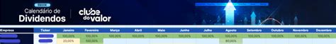 Agenda De Dividendos Histórico De Pagamento Das Ações Da B3 Clube Do