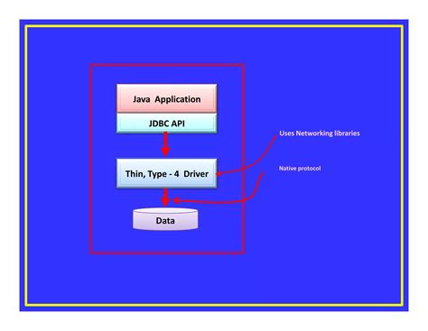 Java Database Connectivity Jdbc Part 1 Ppt