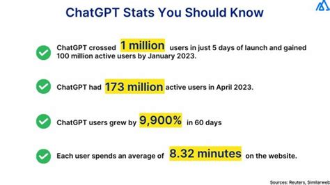 ChatGPT CRM Data Unlocking Business Insights For Growth